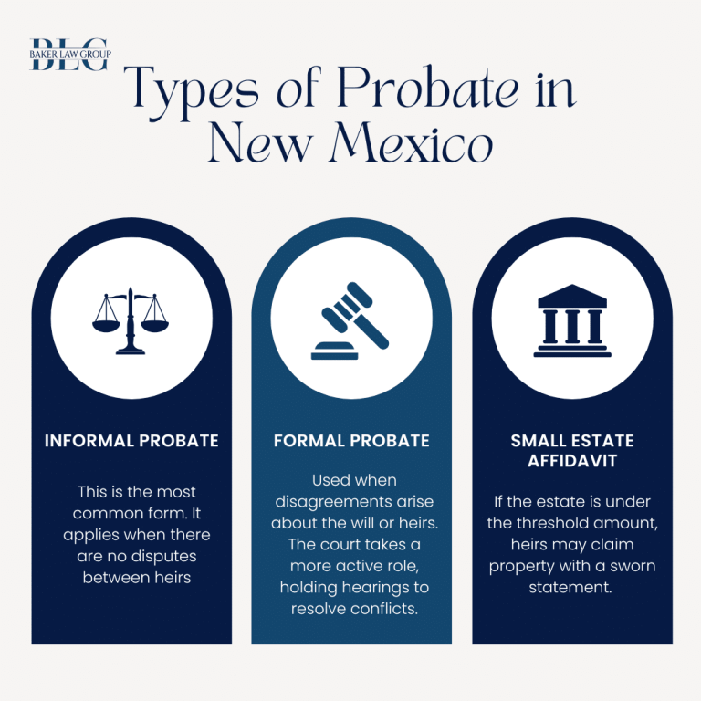 New Mexico Probate Guidelines | Baker Law Group, PLLC